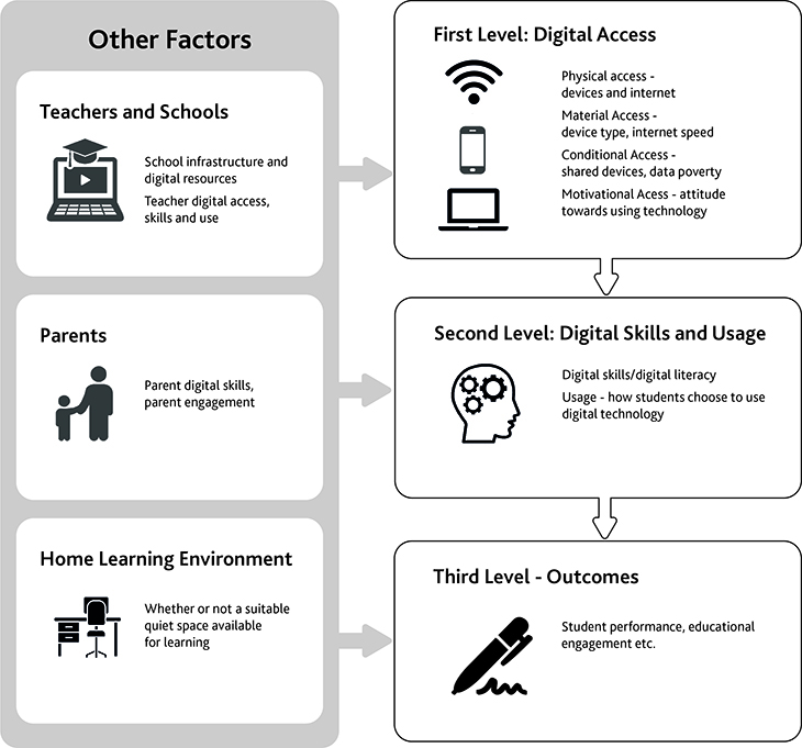Has Covid-19 highlighted a digital divide in UK education?