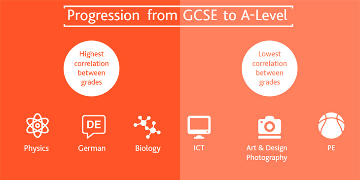 Gcse Meaning Gcse Meaning